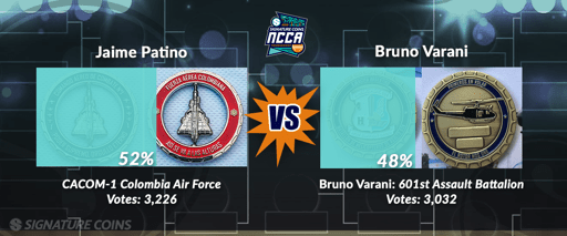 The Results Are In: The Final Round of the 2019 NCCA Tournament ...